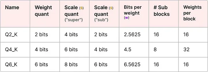 「模型量化技术」可视化指南：A Visual Guide to Quantization-CSDN博客