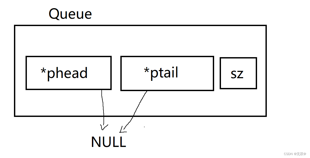 《栈和队列》的模拟实现(顺序栈) (链队列)-CSDN博客