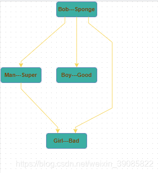 【Mxgraph】Vue中使用mxgraph开发流程图工具-CSDN博客