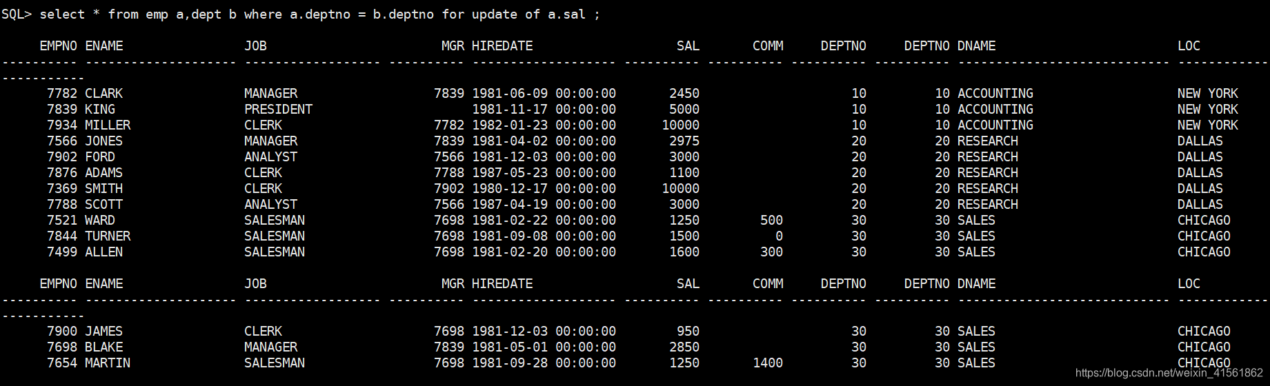 Oracle 的for update行锁_for update skip locked-CSDN博客