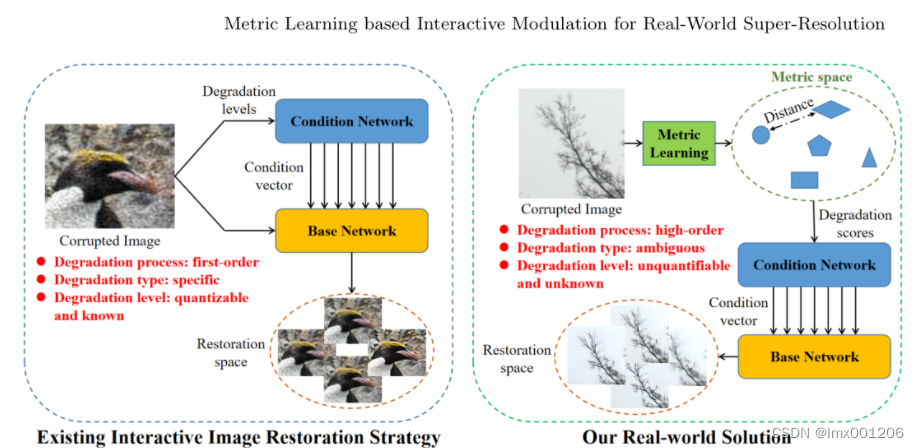 Modulation for Real-World Super-Resolution_metric learning based interactive modulation for r-CSDN博客