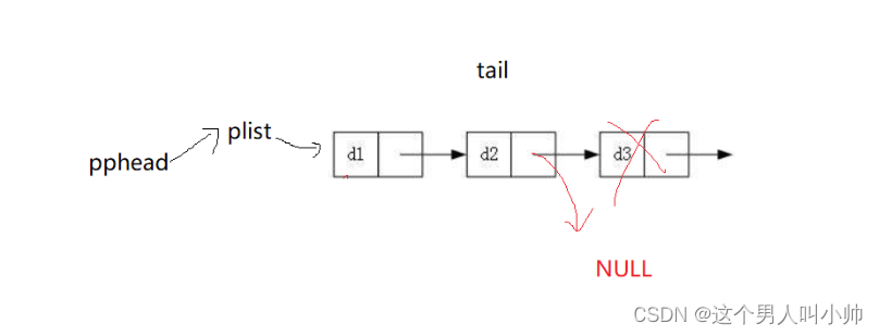 ＜数据结构与算法＞单链表_单链表前插可以先传数据后传指针吗-CSDN博客