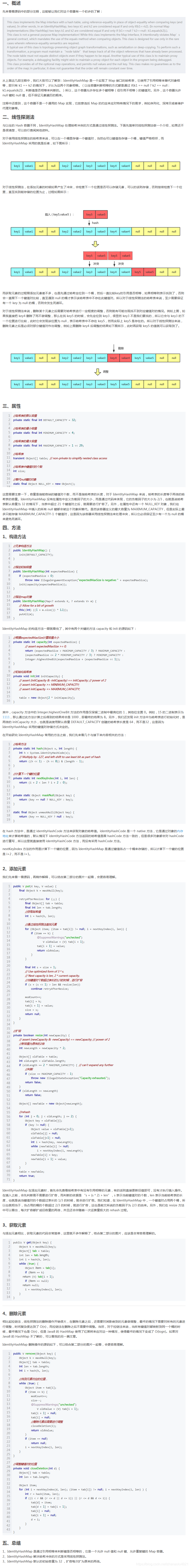 Java8 - IdentityHashMap源码_java8list转identityhashmap-CSDN博客