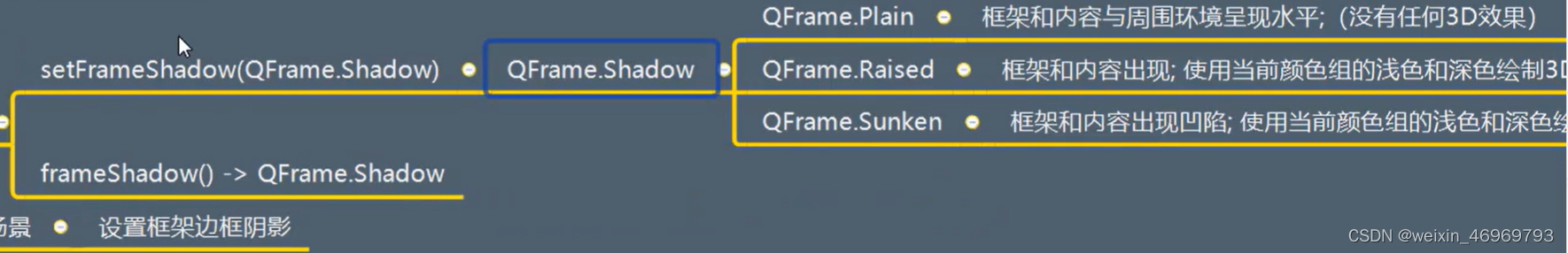 QFrame：PythonGUI控件中的边框样式与框架设计,-CSDN博客