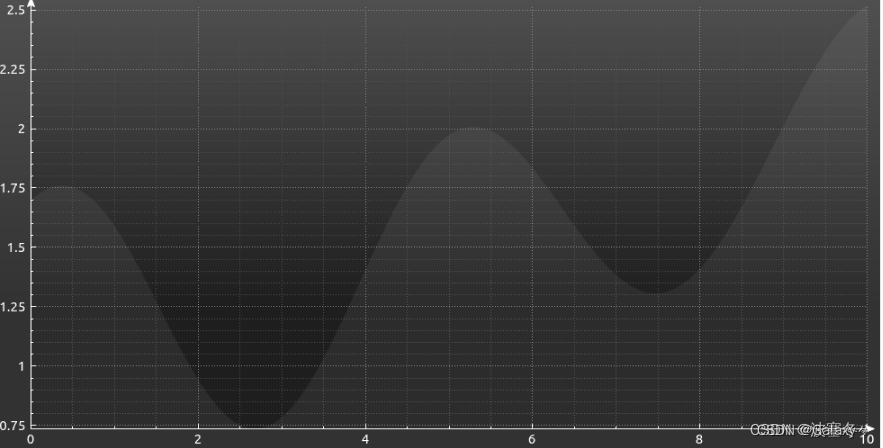 Qt——示波器/图表 QCustomPlot-CSDN博客