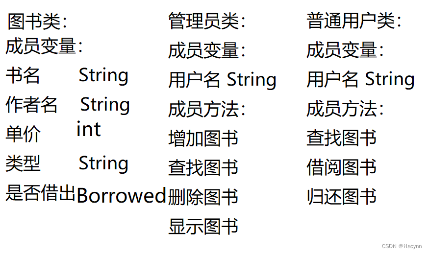 【javase】基础笔记 图书管理系统（保姆教程，含源码）java图书管理系统需要学到什么内容 Csdn博客