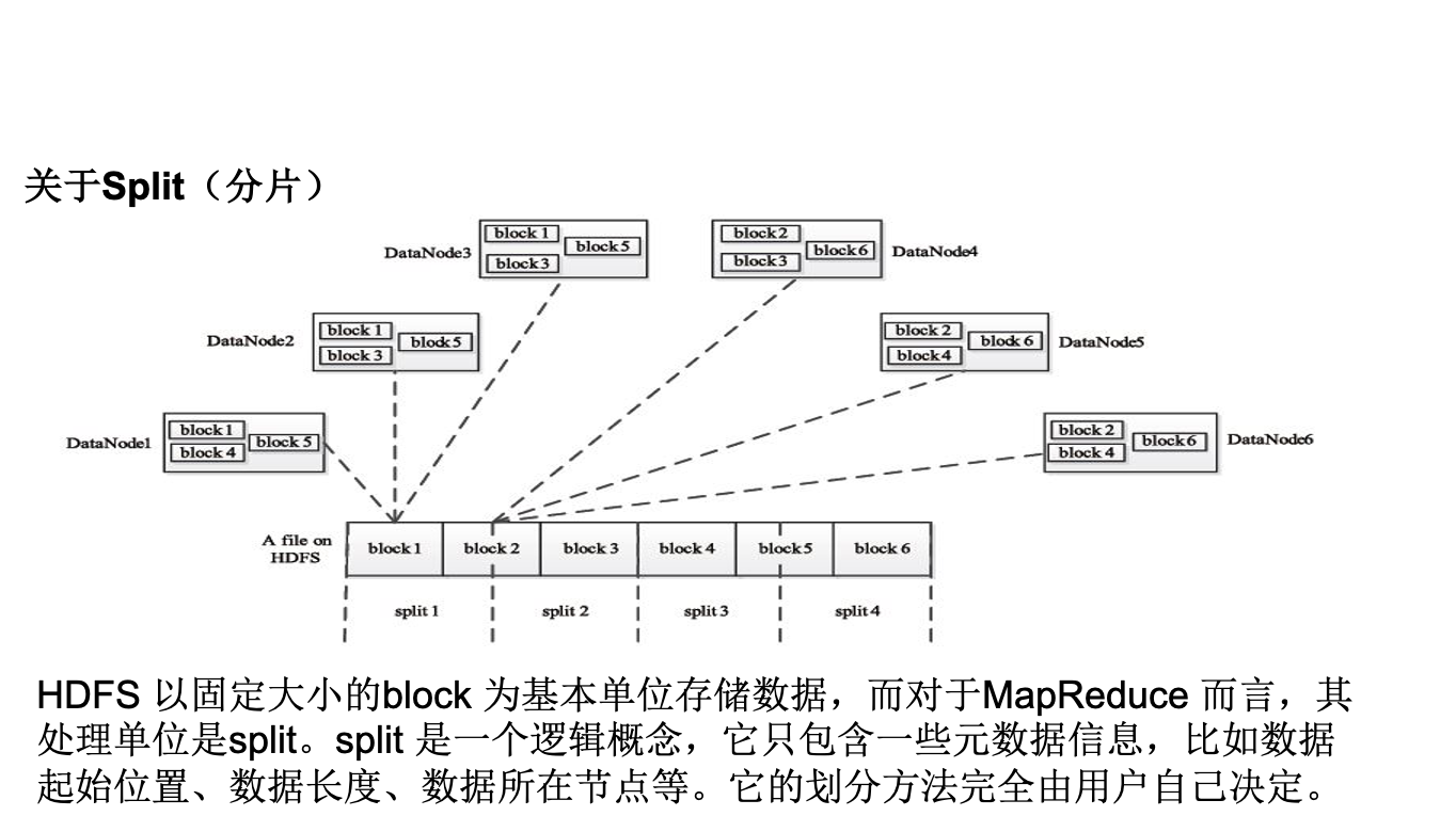 Map Reduce-CSDN博客
