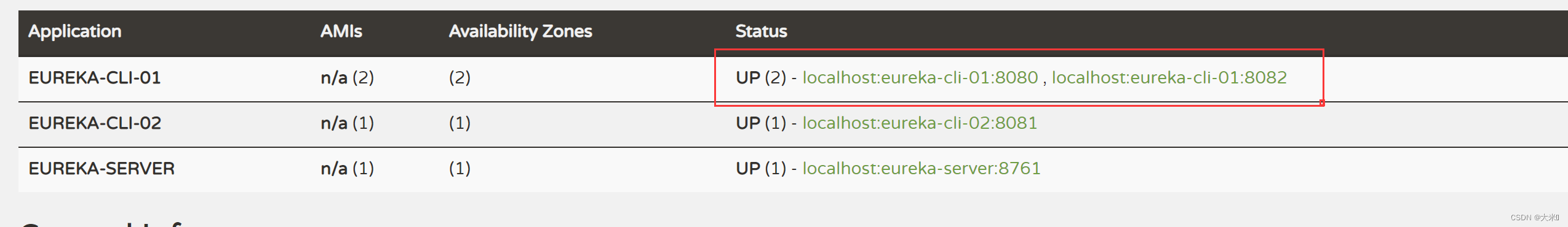 Spring-Cloud-Eureka-01_8761端口-CSDN博客