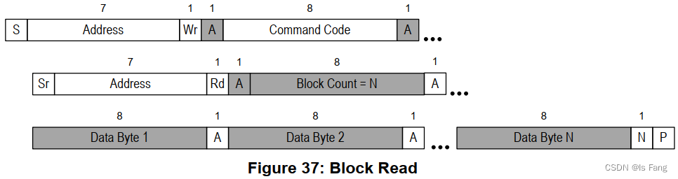 LinuxI2C应用编程——I2C-Tools的使用_i2ctool-CSDN博客