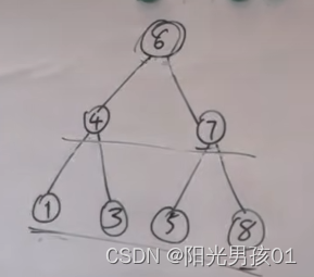 算法刷题心得Day22-Day28(1)-CSDN博客