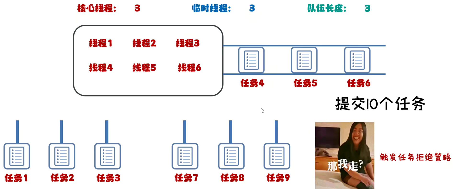 【java】自定义线程池超详细解析 Java自定义线程池 Csdn博客