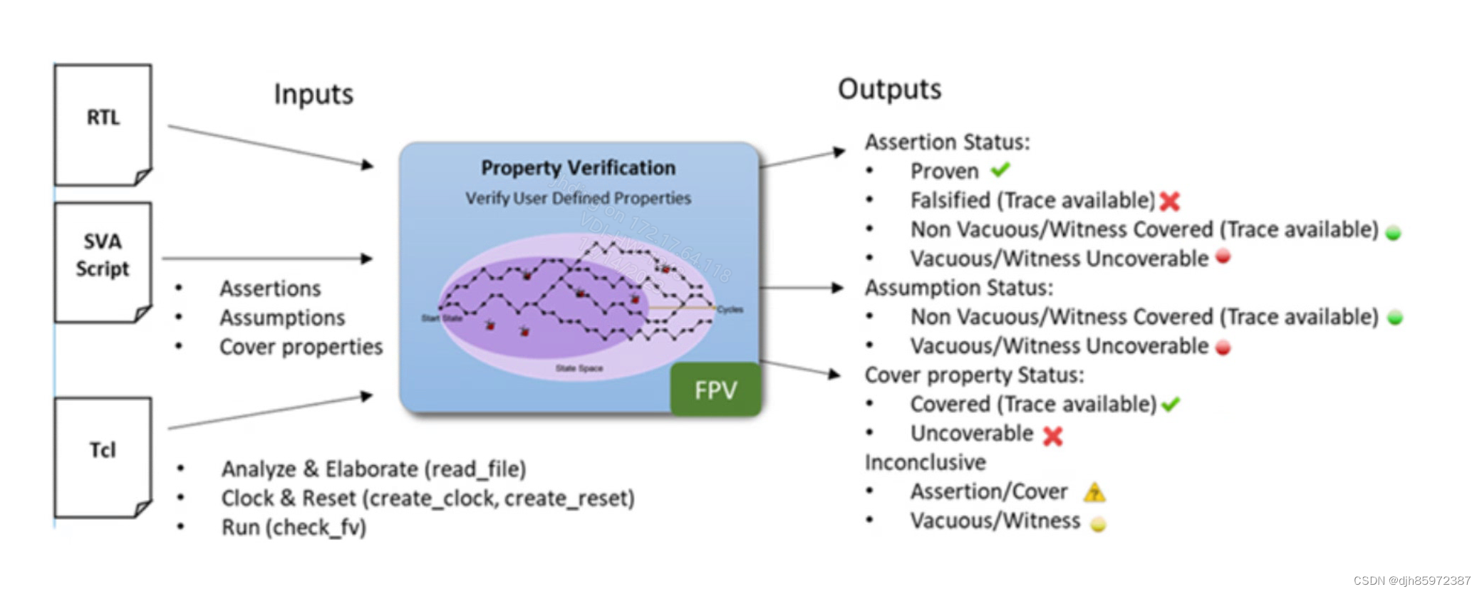Formal Verification FPV_vc formal-CSDN博客