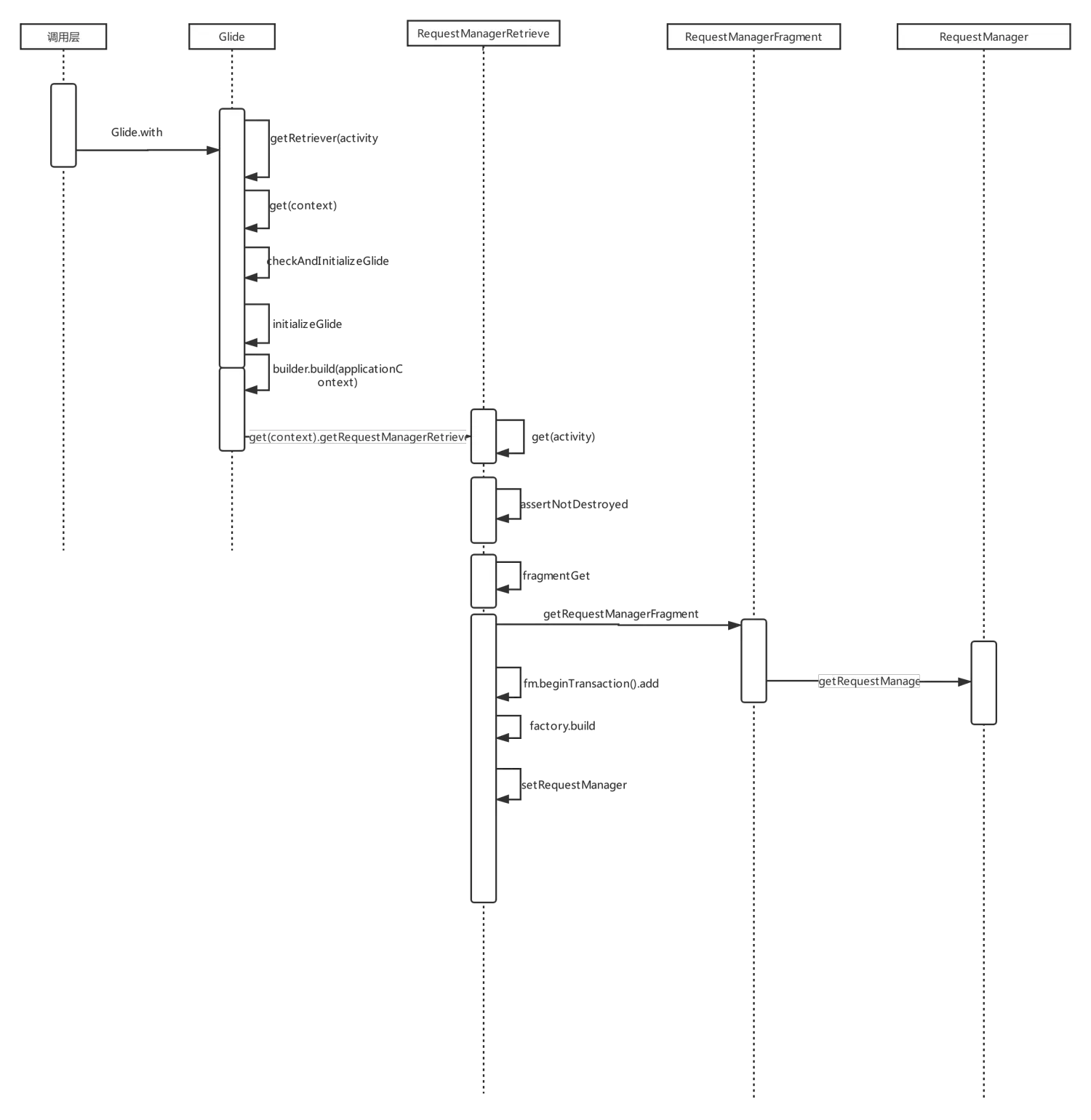 Glide的使用及源码分析_glide drawablerequestbuilder-CSDN博客