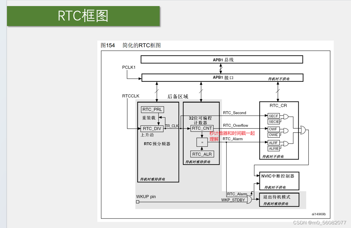 STM32学习之BKP和RTC_bkp,en,dr,g-CSDN博客