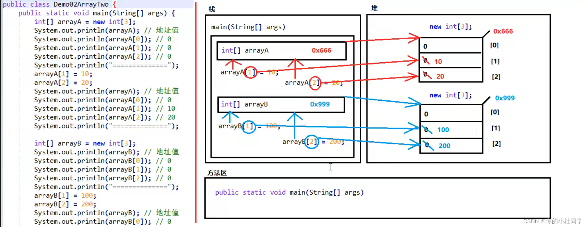 我的java成长之路----day05_sharingproxy,sidecar-CSDN博客