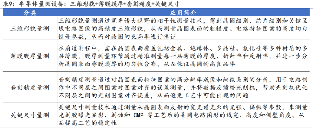 半导体工艺控制设备1_半导体里的ocd与cd-CSDN博客