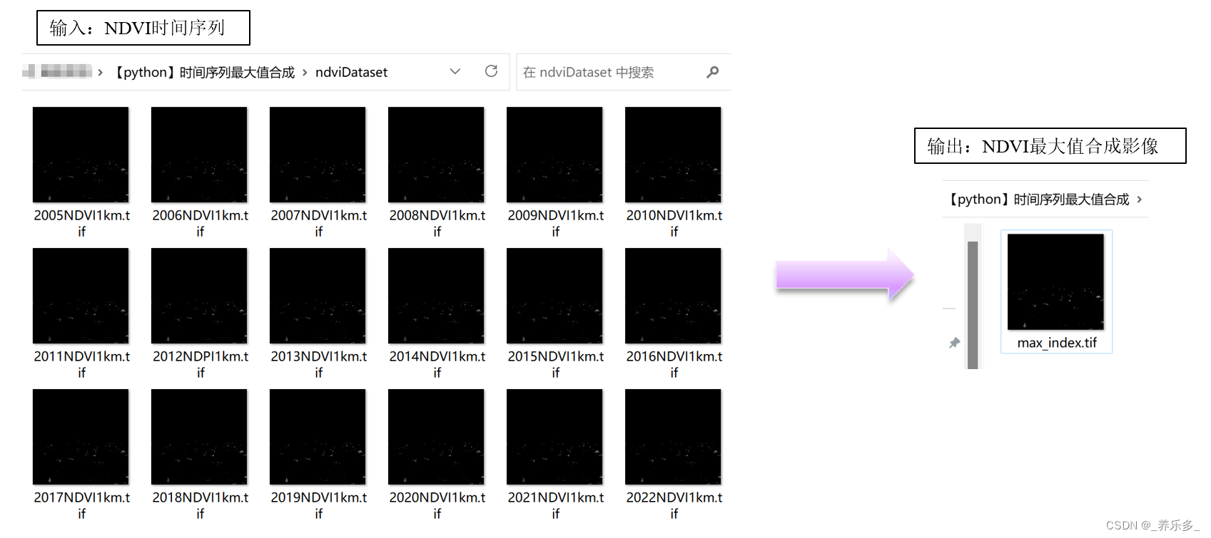 Python：使用gdal和numpy进行遥感时间序列最大值合成python处理遥感数据 Csdn专栏