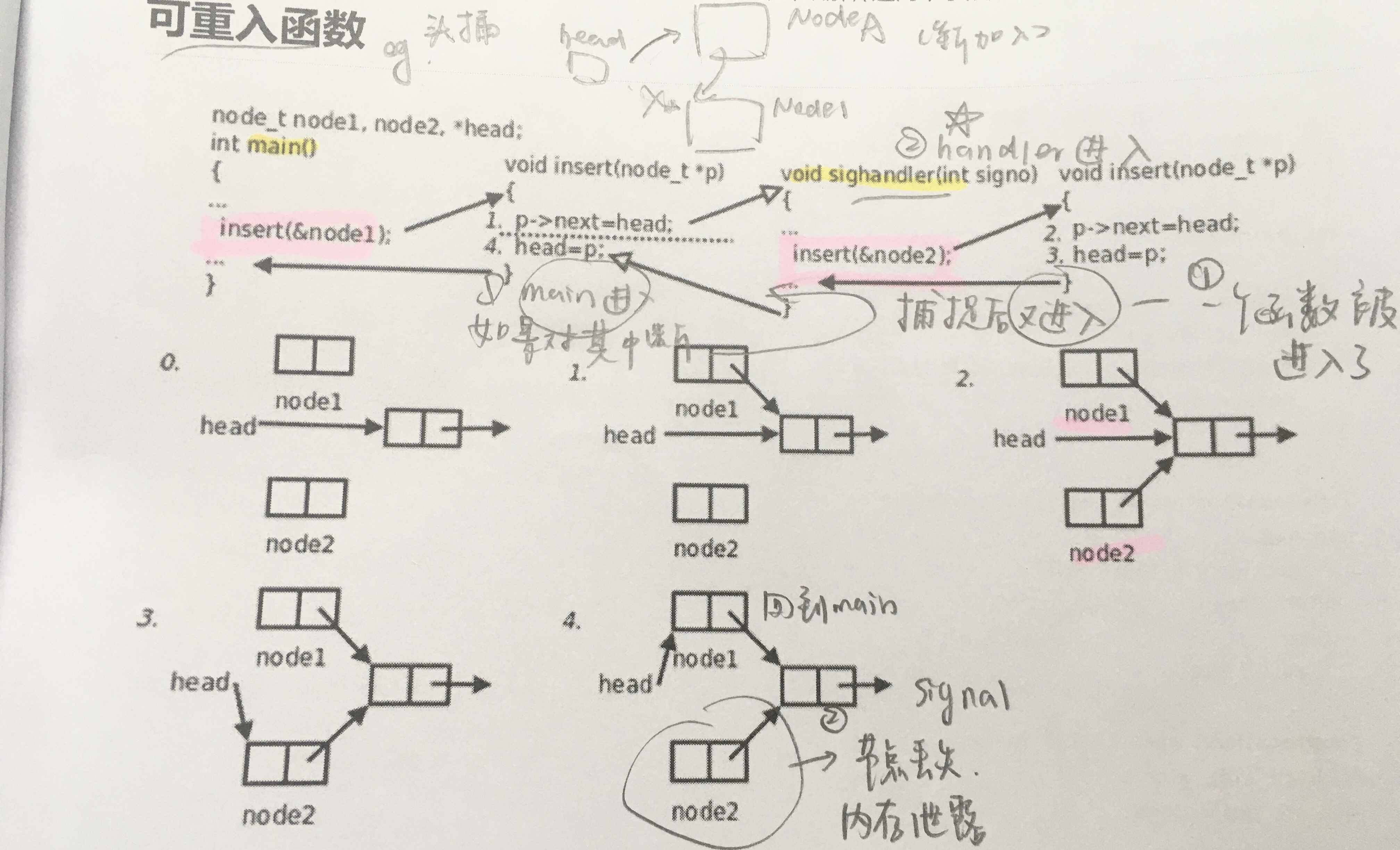 [Linux][OS][信号的捕捉] 可重入函数 | volatile | SIGCHLD信号_不可重入函数-CSDN博客