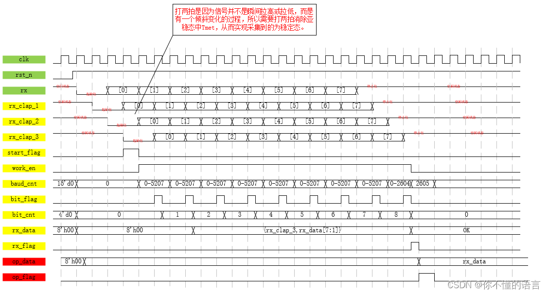 FPGA面试笔记ca-cz_srcc mrcc-CSDN博客