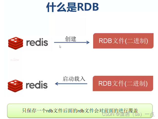 Redis运行原理(持久化方式[RDB / AOF])-CSDN博客