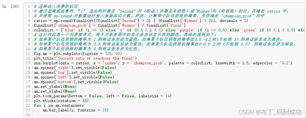 数据分析实例4 使用python Pandas对历届世界杯数据进行数据分析并用matplotlib绘图，干货满满，赶紧收藏学习起来！python世界杯课题数据特点分析 Csdn博客