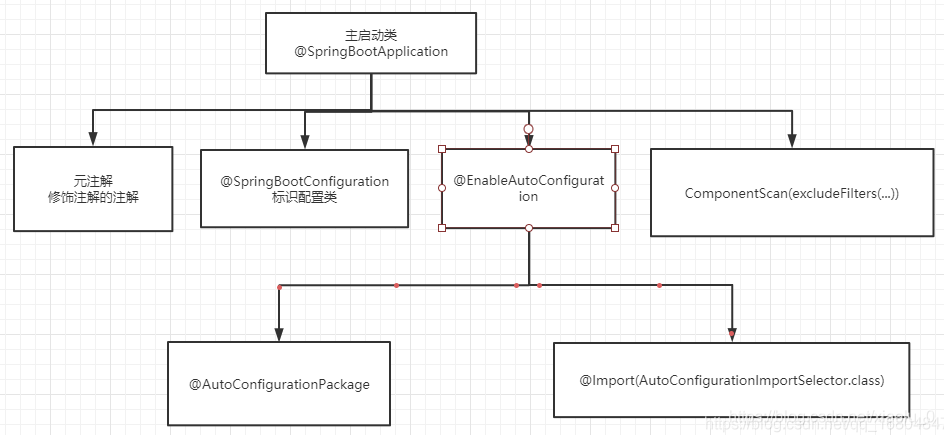 SpringBoot启动原理_spring-caffeine-start-CSDN博客