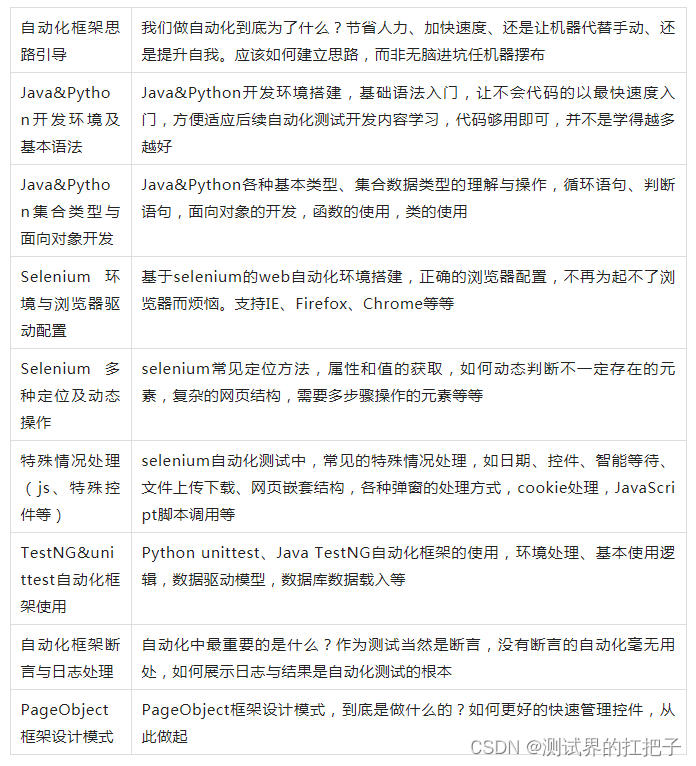 27K 入职字节的那天，我哭了····_外包27k-CSDN博客