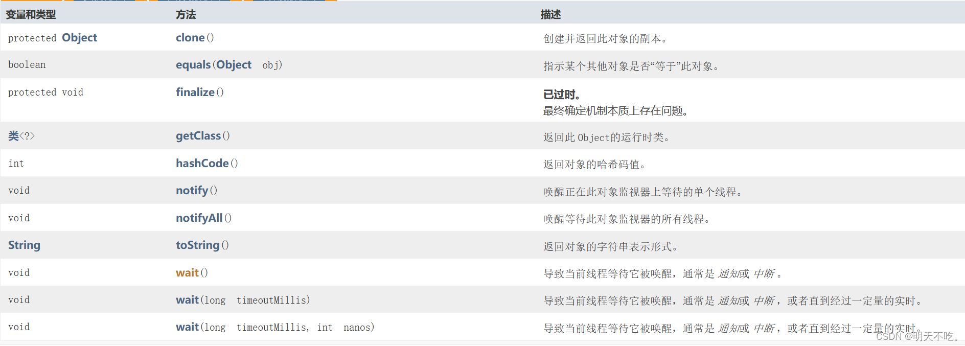 【Java SE】接口实例——Cloneable 关于深拷贝与浅拷贝_java cloneable-CSDN博客