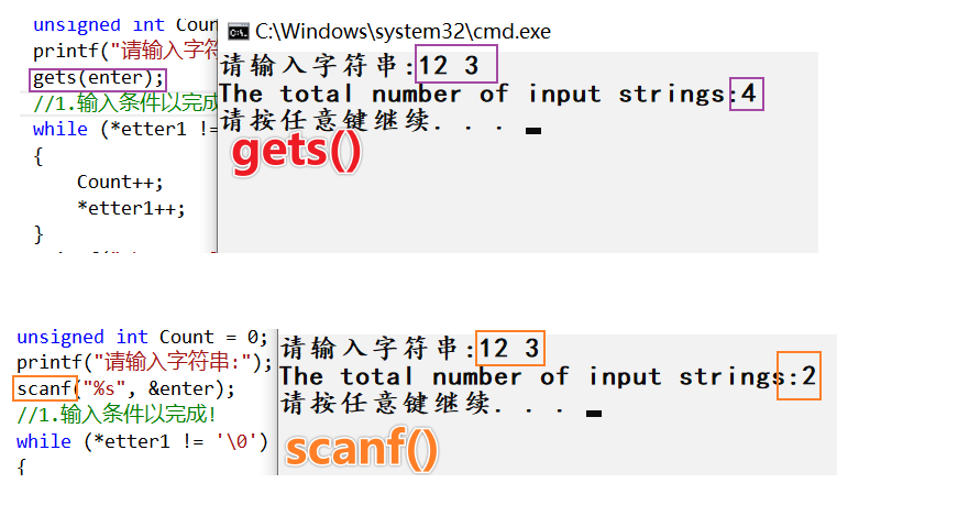 『C语言』字符串的输入gets()和输出puts()_使用字符串输入输出函数gets()、puts()实现输入输出自己最喜欢的名言,如“exp-CSDN博客