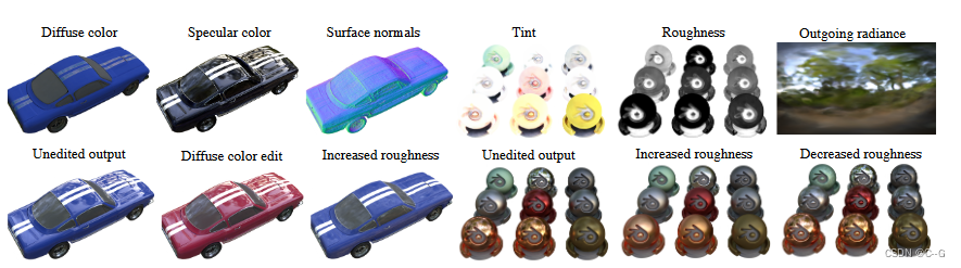 81、Ref-NeRF: Structured View-Dependent Appearance for Neural Radiance Fields-CSDN博客