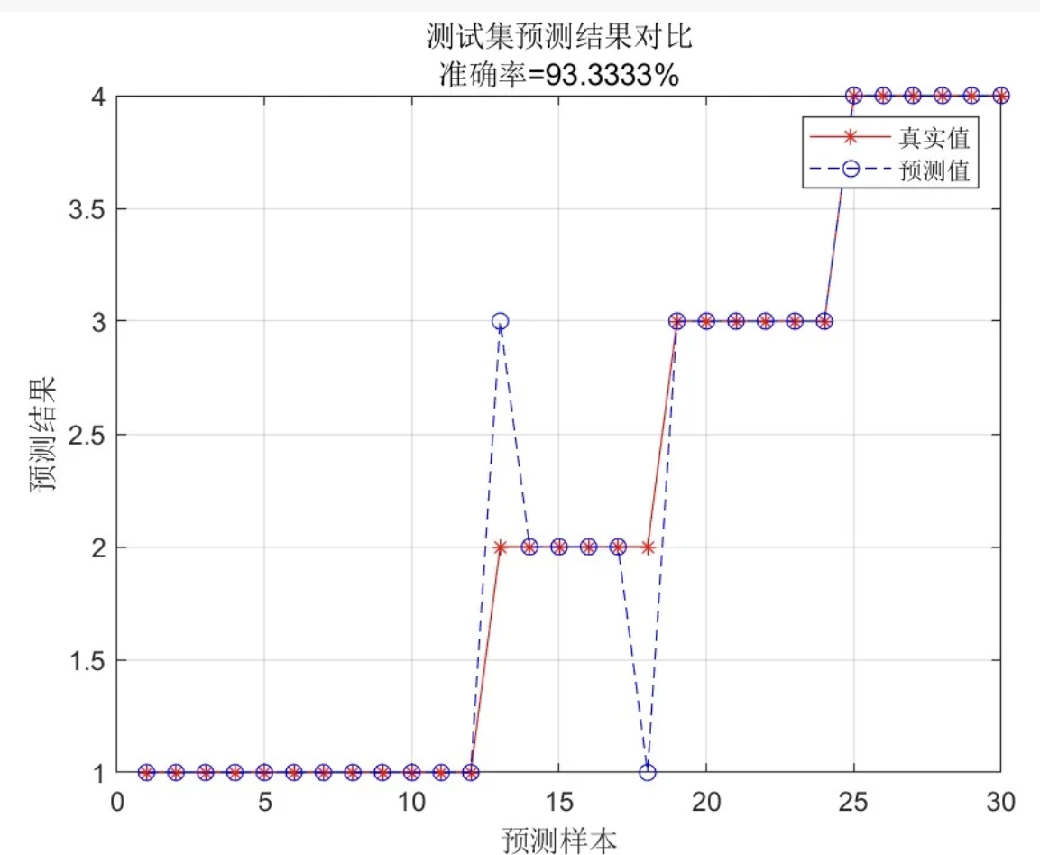 基于mvo Bp多元宇宙算法优化bp神经多维分类预测研究（matlab代码实现）mvo Bp神经网络 Csdn博客