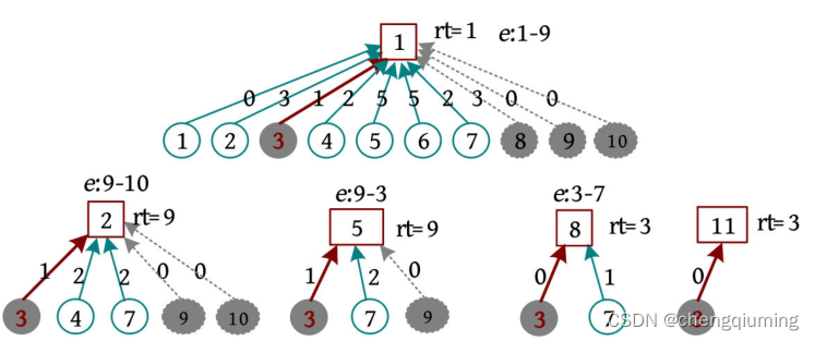 树上查询SPOJQTREE5_treeutil.build-CSDN博客