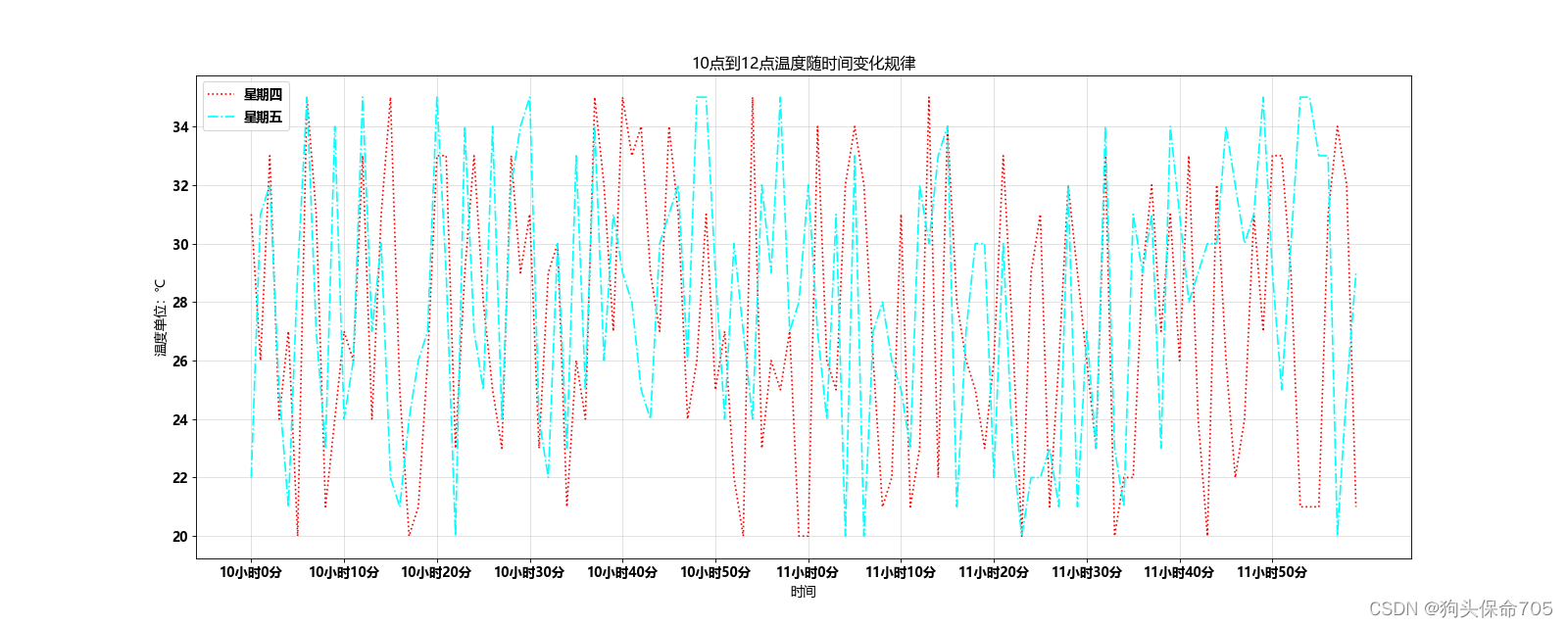 matplotlib绘制折线图（3）_matlab绘制多条折线图-CSDN博客