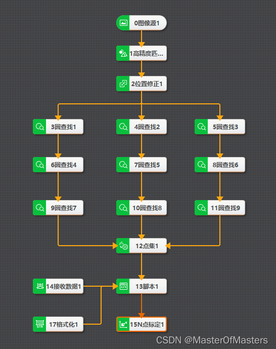 一次完成VisionMaster 9点标定_visionmaster九点标定-CSDN博客