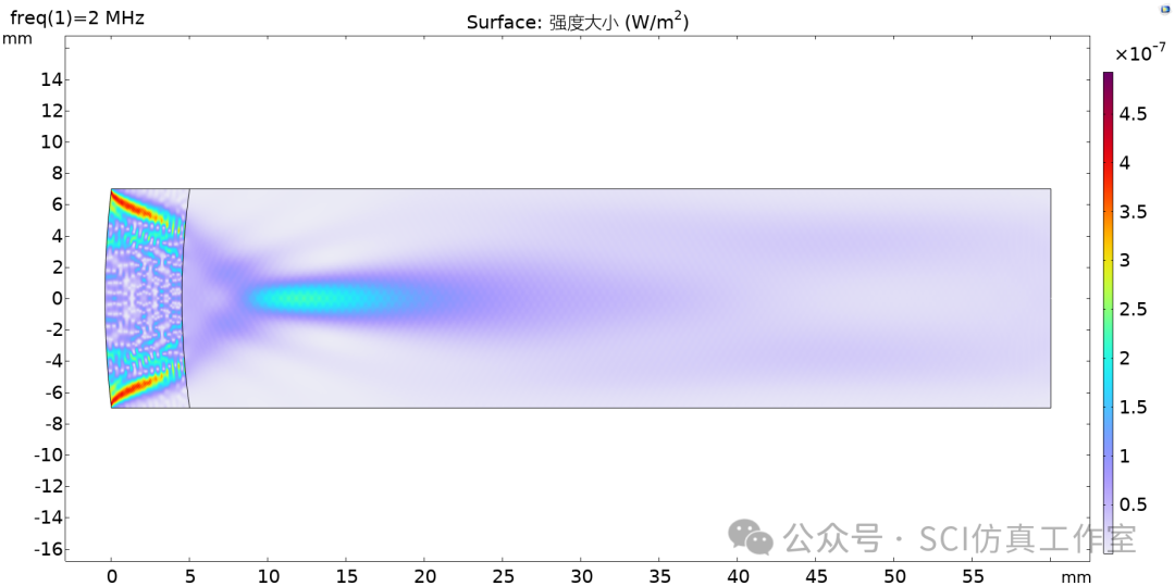 Comsol 弧形声学换能器声聚焦仿真_hifu换能器 comsol-CSDN博客