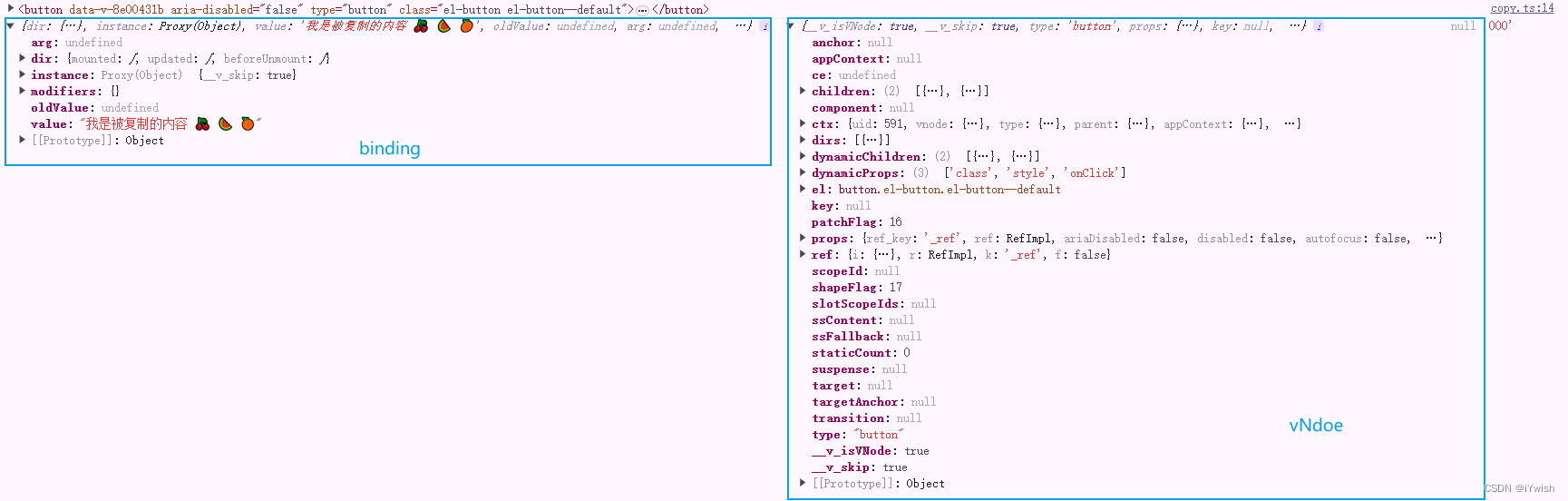 自定义指令vue_vue3自定义指令el, binding, vnode, prevvnode-CSDN博客