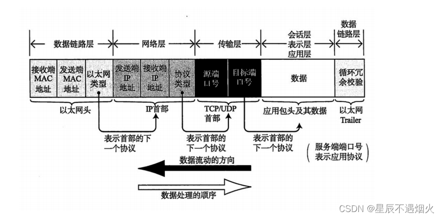 HCIP总结（一）_hcip csdn-CSDN博客