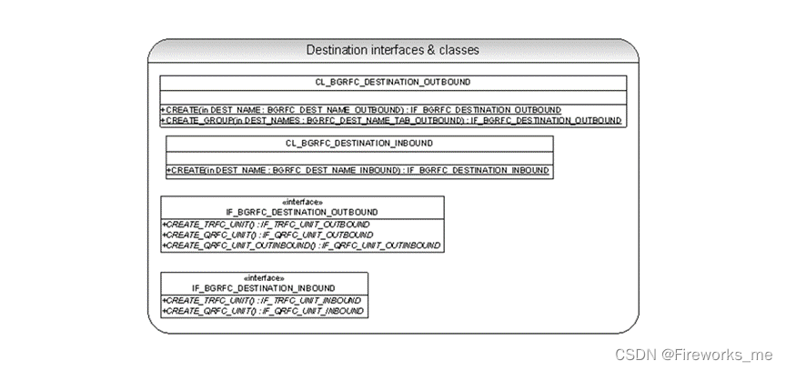 bgRFC详解-CSDN博客