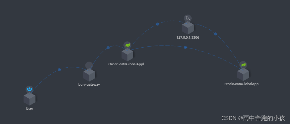 skywalking中gateway的拓扑图没有出现_skywalking gateway-CSDN博客