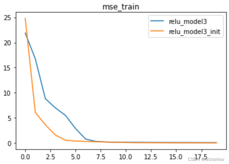 深度学习- 2.10 Xavier方法与kaiming方法（HE初始化）_xavier初始化和kaiming初始化-CSDN博客