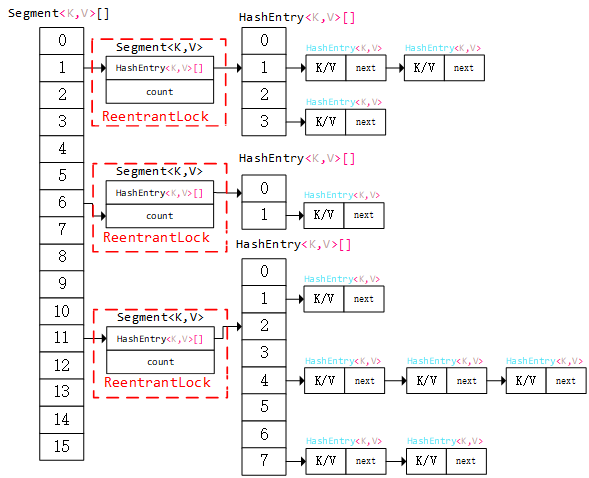 聊聊java中的哪些Map：（十）各种map的总结_java localmap是红黑树吗-CSDN博客