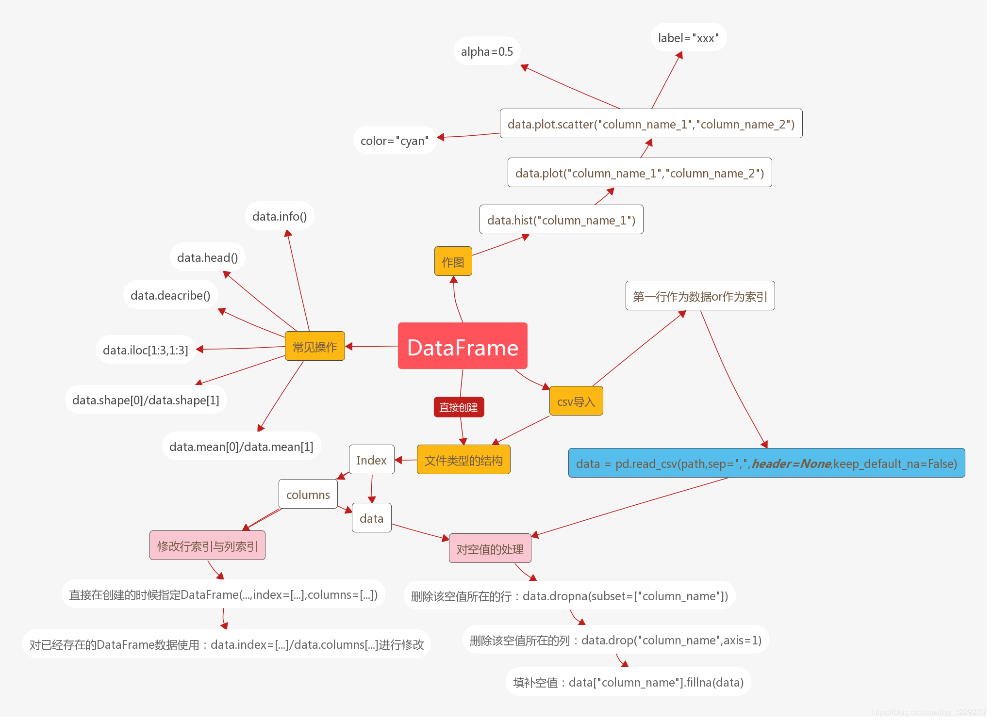 Python数据可视化 Pandas Dataframe 作图 Pandas Dataframe Show Csdn博客 9731