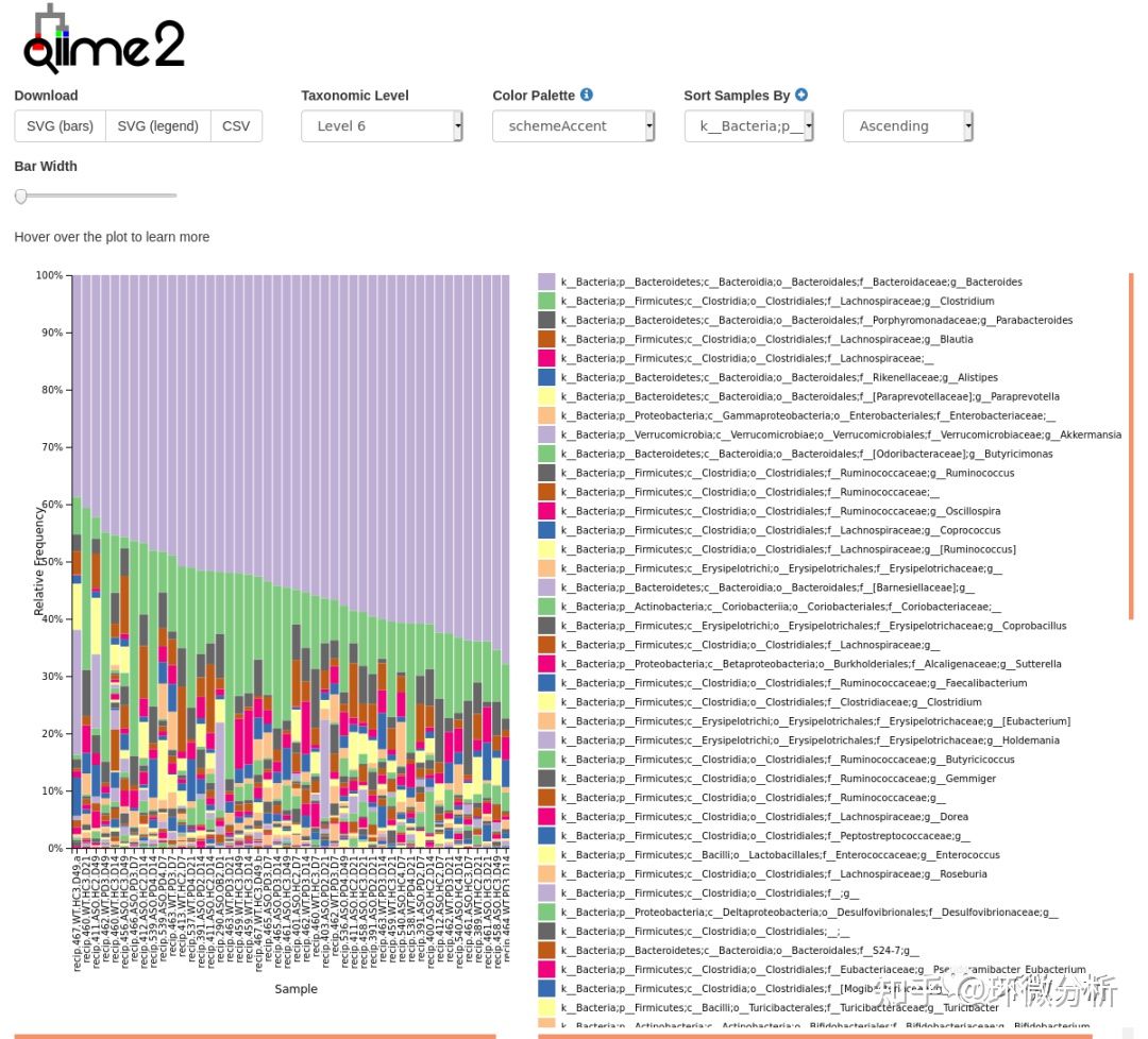 QIIME2进阶六_QIIME2训练分类器及物种注释_qiime feature-classifier extract-reads-CSDN博客