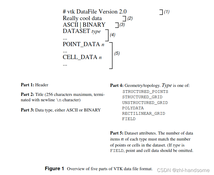 python meshio对OpenFOAM VTK文件后处理-CSDN博客