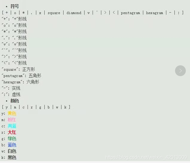 Latex 设置字体大小命令【附加MATLAB中常用线条颜色和符号】_matlab latex字体大小-CSDN博客