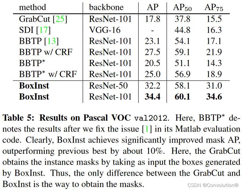 弱监督论文阅读：BoxInst算法笔记-CSDN博客