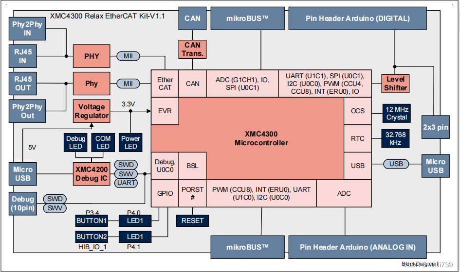 XMC4300 Relax EtherCAT Kit 学习之路-CSDN博客