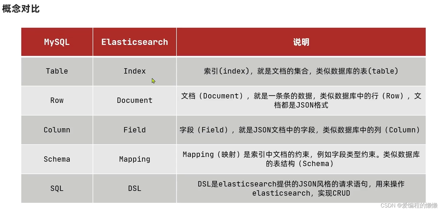 什么是elasticsearch-CSDN博客