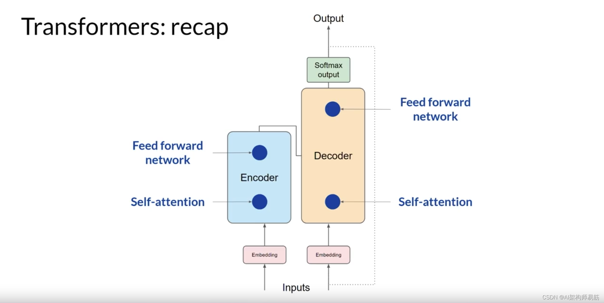 LLMs PEFT技术1：LoRA Parameter efficient fine-tuning PEFT techniques 1 ...