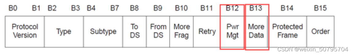 80211节能模式_partial virtual bitmap-CSDN博客